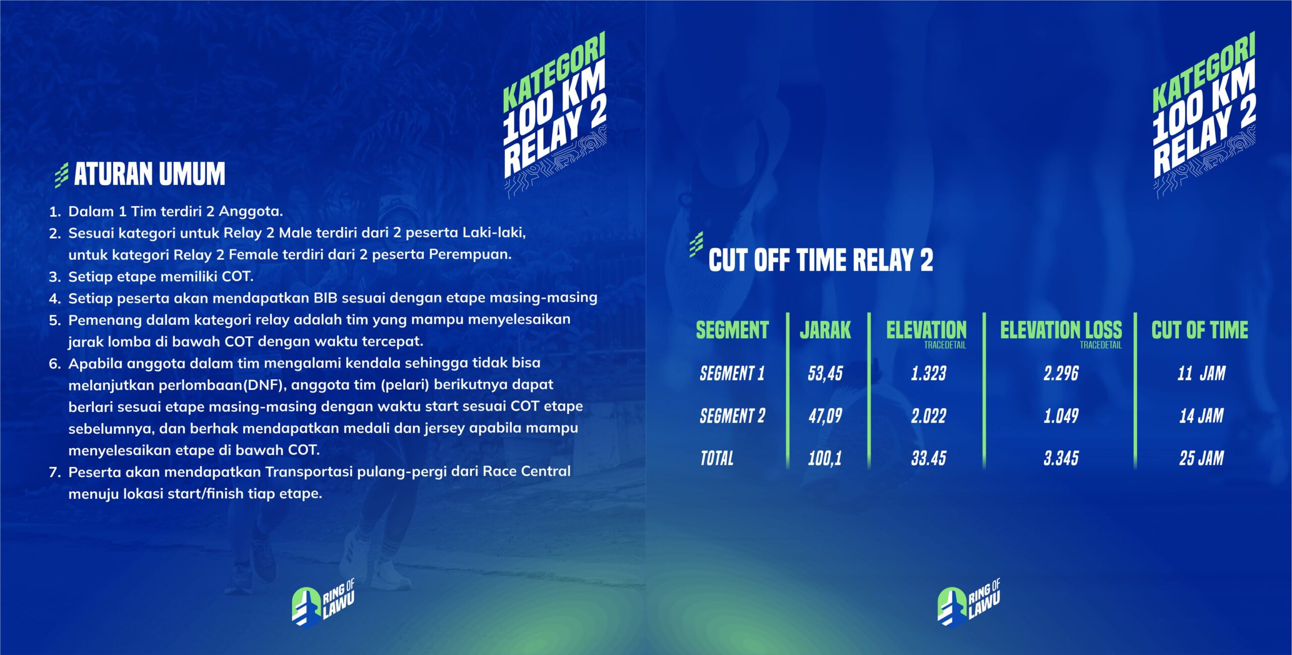 KATEGORI RELAY 2 | Siksorogo Lawu Ultra 2024